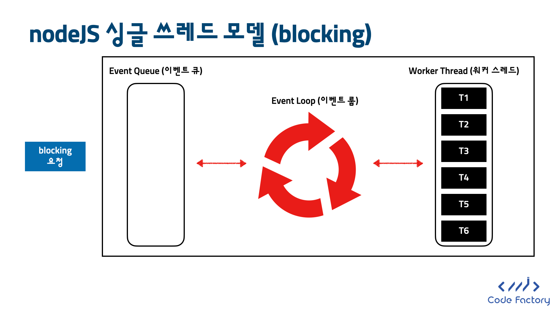 코드팩토리 초급 Nestjs Rest Api 백엔드 완전 정복 마스터 클래스 Nestjs Core 강의 코드팩토리